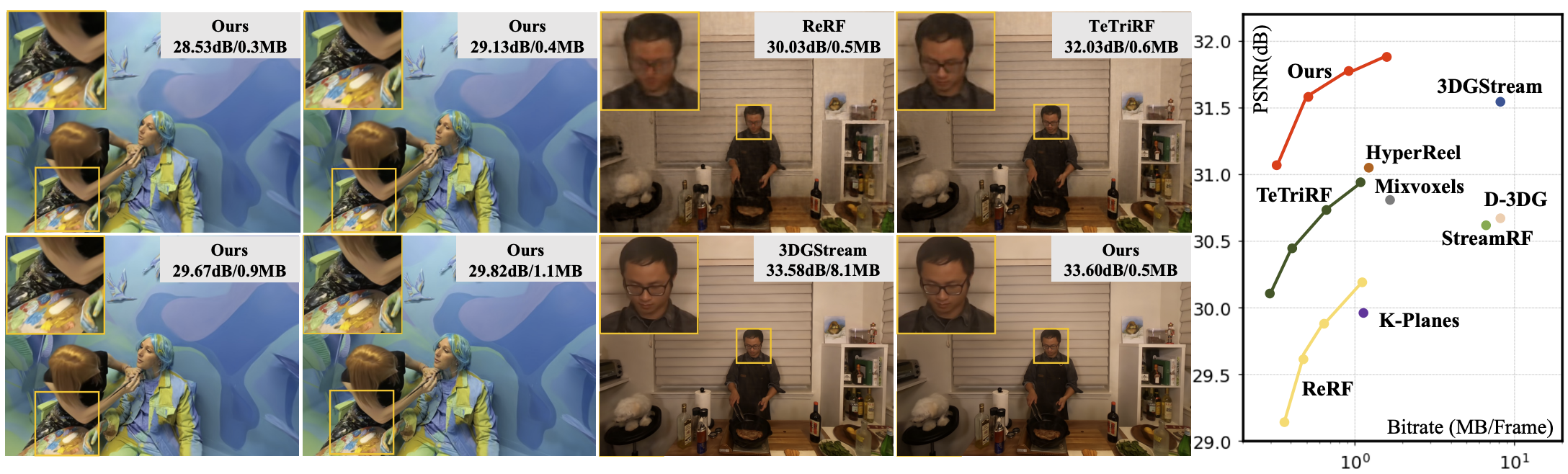 4DGC: Rate-Aware 4D Gaussian Compression for Efficient Streamable Free-Viewpoint Vide